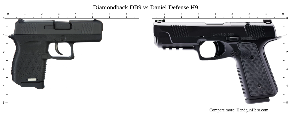Diamondback DB9 vs Daniel Defense H9 size comparison | Handgun Hero