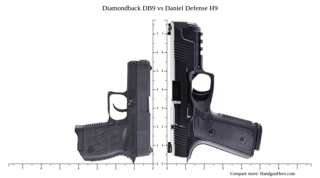 Diamondback DB9 vs Daniel Defense H9 size comparison | Handgun Hero