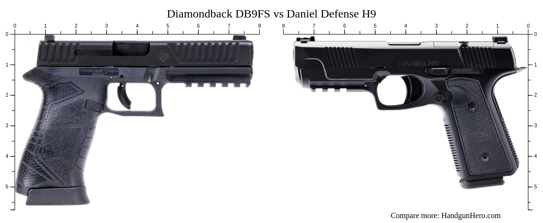 Diamondback DB9FS vs Daniel Defense H9 size comparison | Handgun Hero