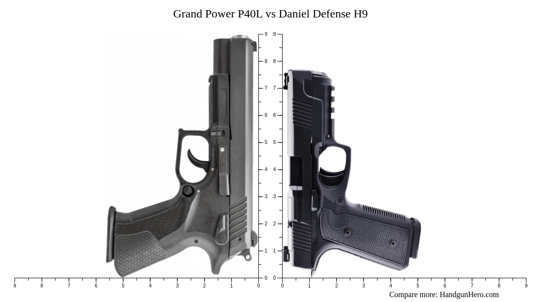 Grand Power P40L vs Daniel Defense H9 size comparison | Handgun Hero