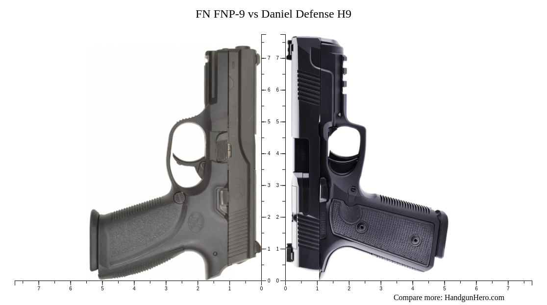 FN FNP-9 vs Daniel Defense H9 size comparison | Handgun Hero