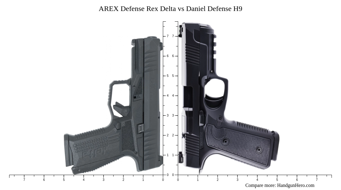 AREX Defense Rex Delta vs Daniel Defense H9 size comparison | Handgun Hero