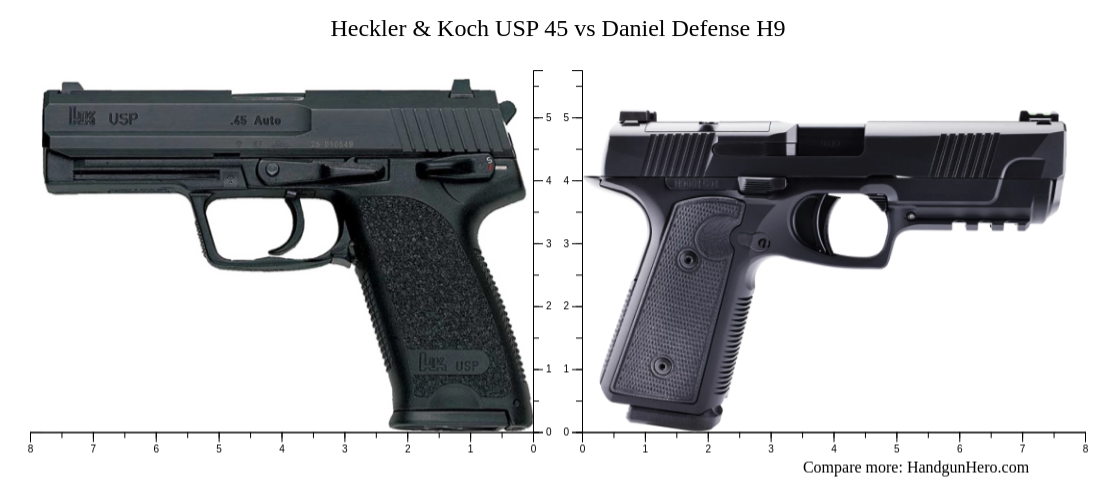 Heckler & Koch USP 45 vs Daniel Defense H9 size comparison | Handgun Hero