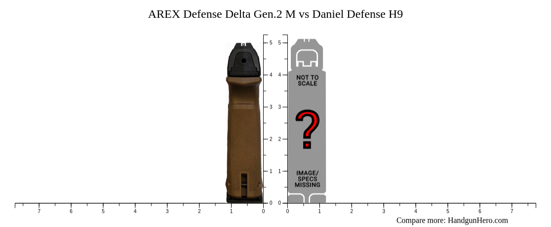AREX Defense Delta Gen.2 M vs Daniel Defense H9 size comparison ...