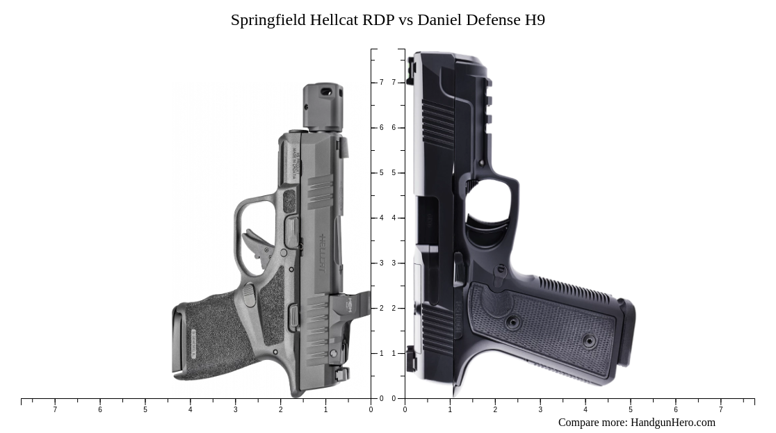 Springfield Hellcat RDP vs Daniel Defense H9 size comparison | Handgun Hero