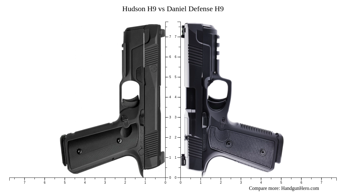 Hudson H9 vs Daniel Defense H9 size comparison | Handgun Hero