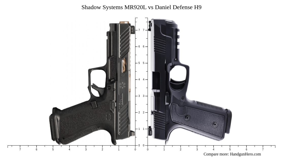 Shadow Systems MR920L vs Daniel Defense H9 size comparison | Handgun Hero