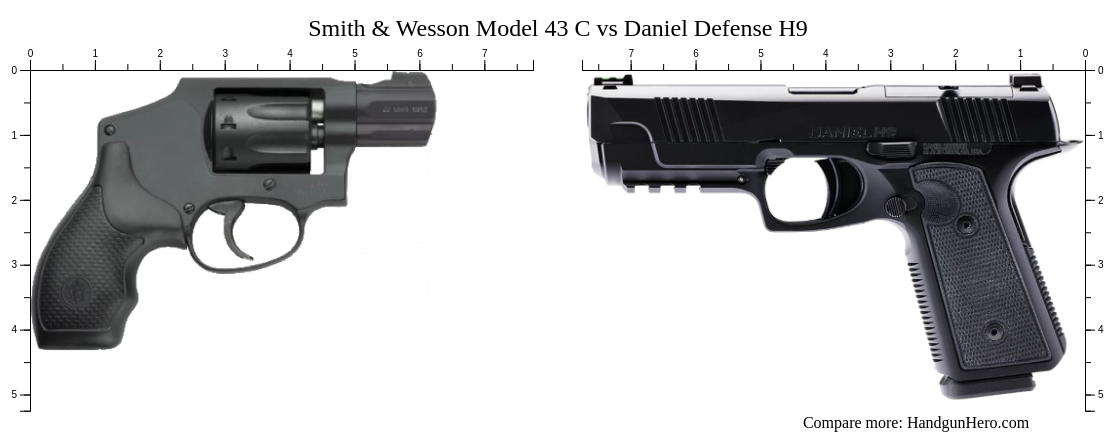 Smith & Wesson Model 43 C vs Daniel Defense H9 size comparison ...