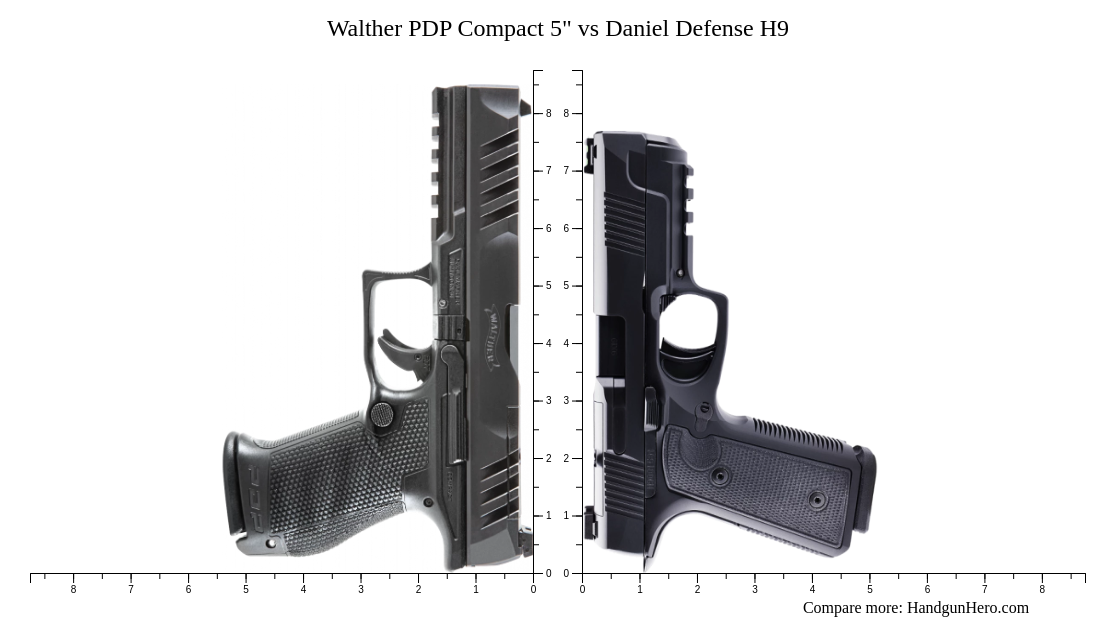 Walther PDP Compact 5" vs Daniel Defense H9 size comparison | Handgun Hero