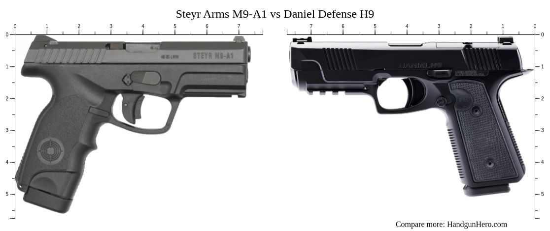 Steyr Arms M9-A1 vs Daniel Defense H9 size comparison | Handgun Hero