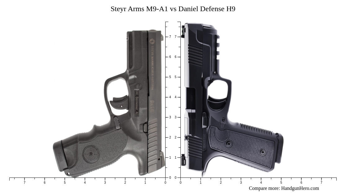 Steyr Arms M9-A1 vs Daniel Defense H9 size comparison | Handgun Hero