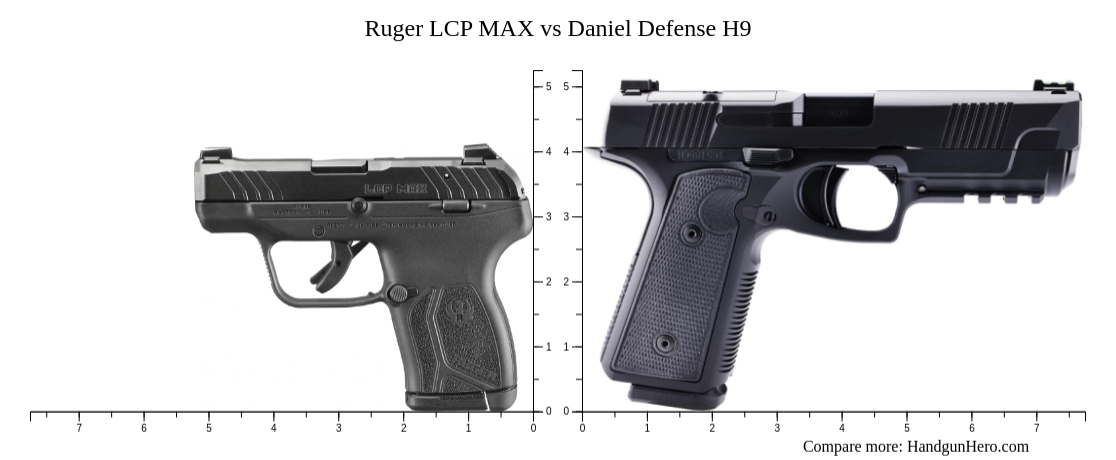 Ruger LCP MAX vs Daniel Defense H9 size comparison | Handgun Hero