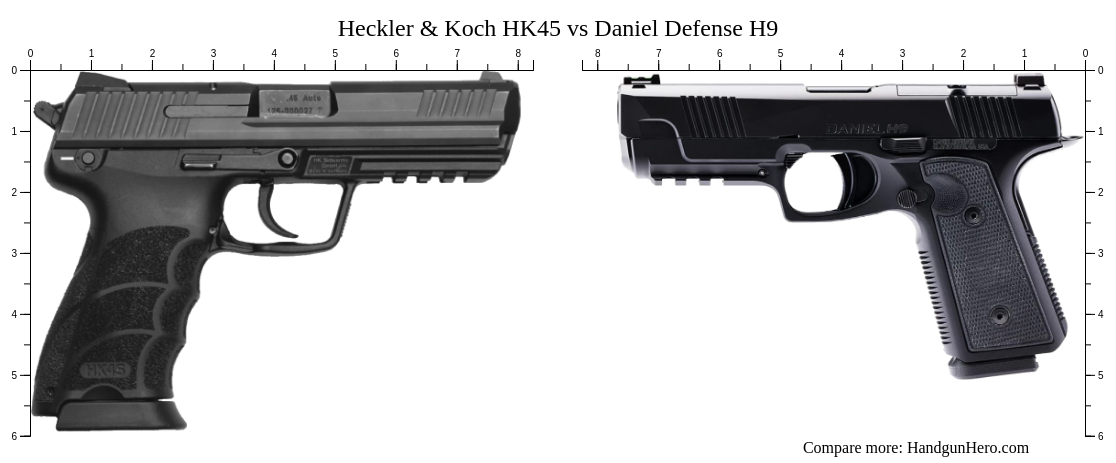 Heckler & Koch HK45 vs Daniel Defense H9 size comparison | Handgun Hero