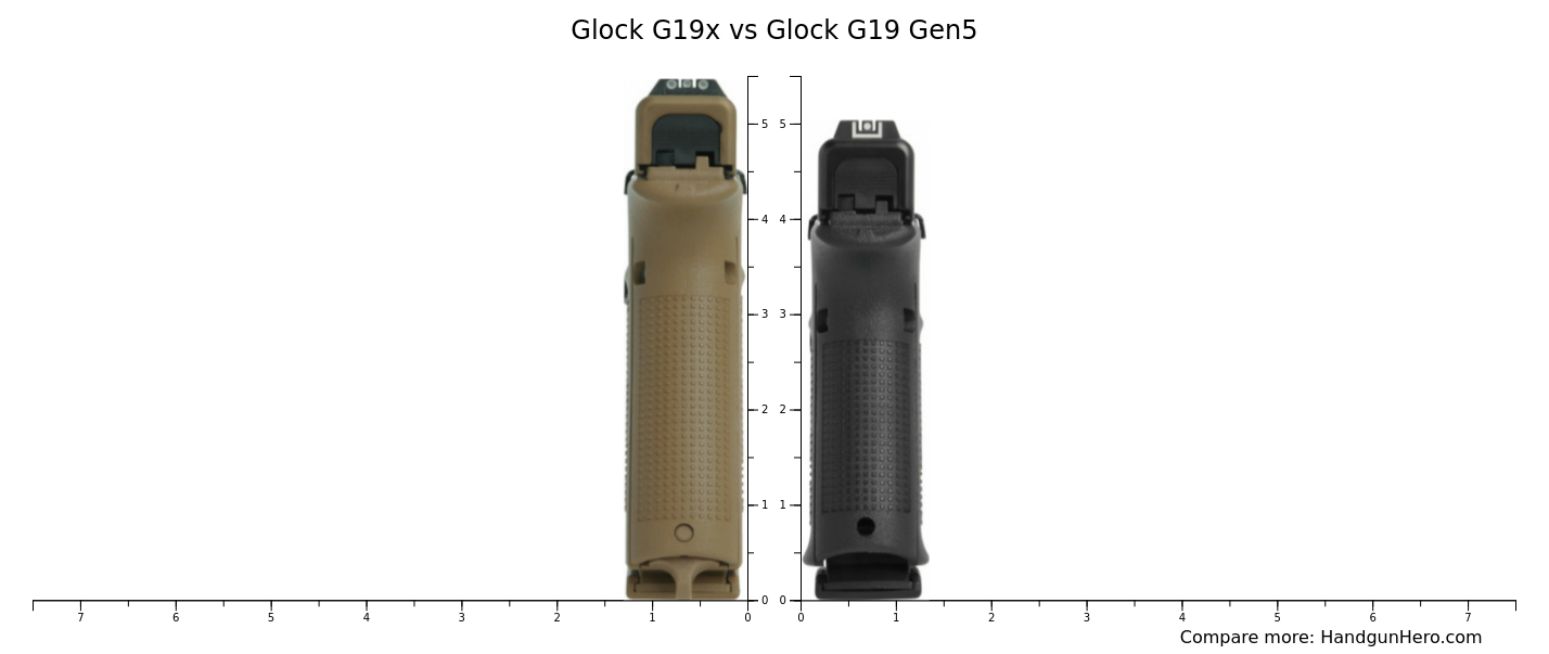 Glock G19x vs Glock G19 Gen5 size comparison | Handgun Hero