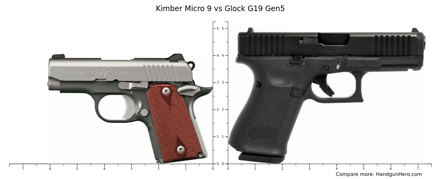 Kimber Micro 9 vs Glock G19 Gen5 vs Staccato C2 size comparison ...