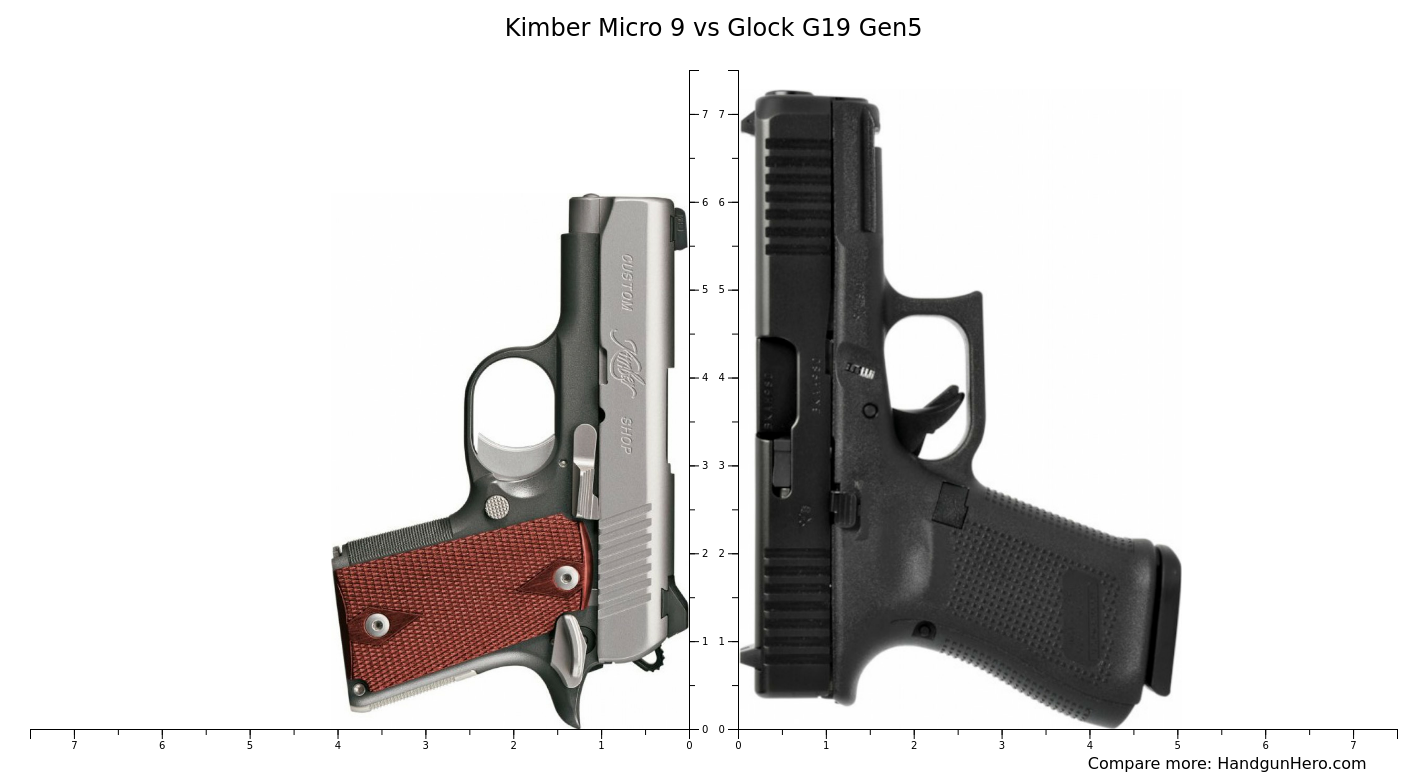 Kimber Micro 9 vs Glock G19 Gen5 vs Staccato C2 size comparison ...