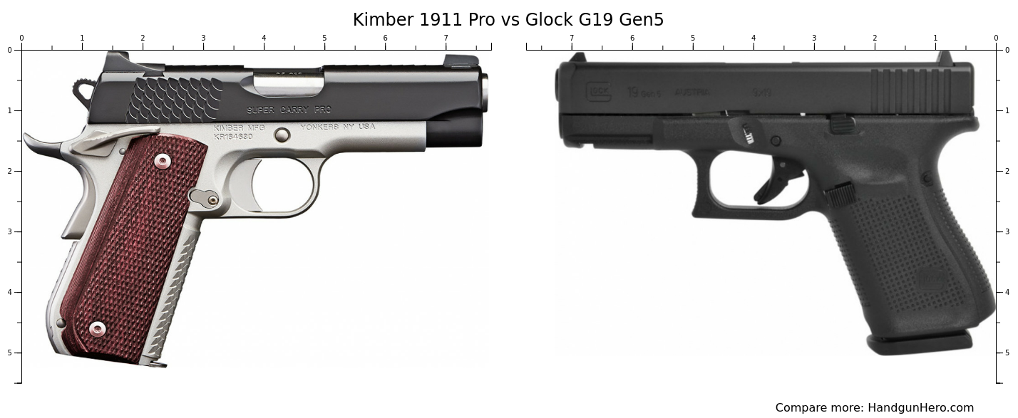 Kimber 1911 Pro vs Glock G19 Gen5 vs Wilson Combat EDC X9 vs Staccato C2 vs Wilson Combat SFX9 ...