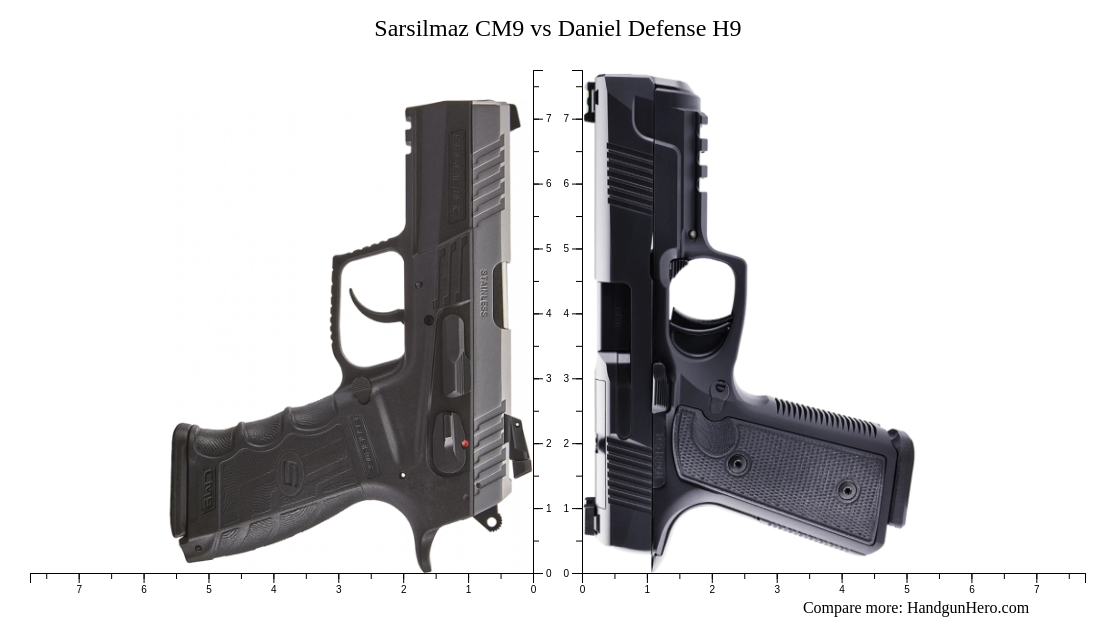 Sarsilmaz CM9 vs Daniel Defense H9 size comparison | Handgun Hero