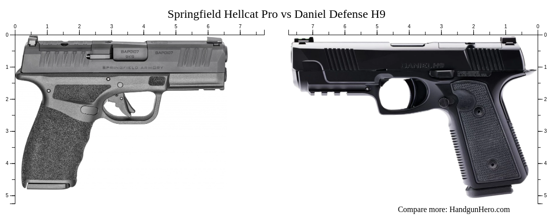 Glock G17 vs Daniel Defense H9 vs Springfield Echelon vs Sig Sauer P365 ...