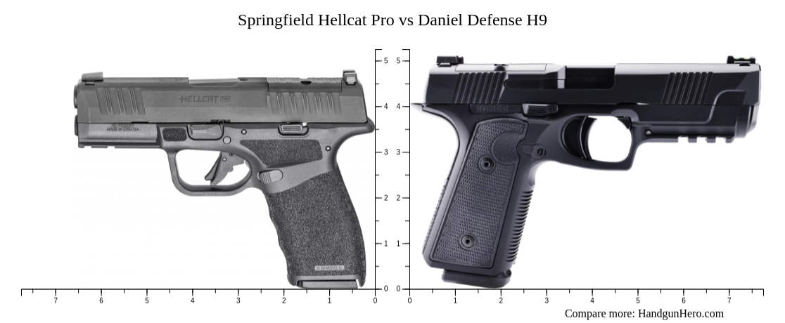 Springfield Hellcat Pro vs Daniel Defense H9 size comparison | Handgun Hero