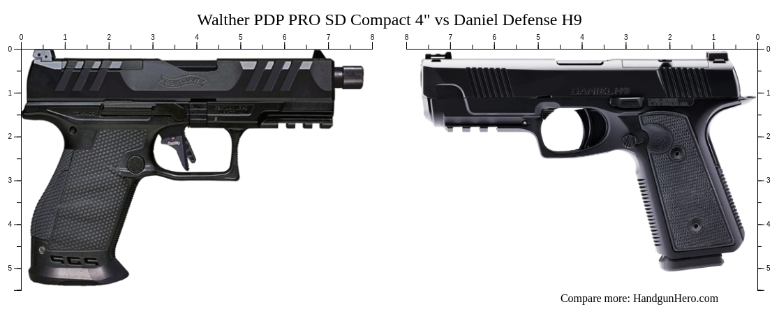 Walther PDP PRO SD Compact 4" vs Daniel Defense H9 size comparison ...