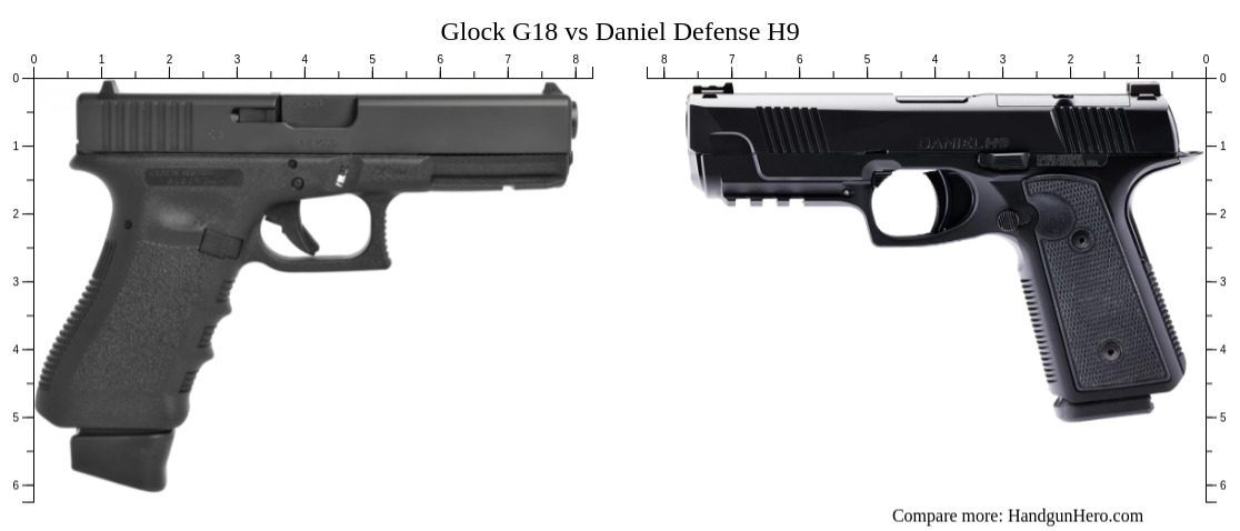 Glock G18 vs Daniel Defense H9 size comparison | Handgun Hero