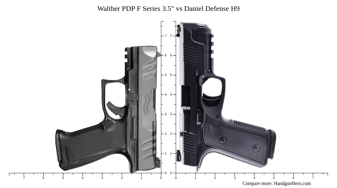 Walther PDP F Series 3.5" vs Daniel Defense H9 size comparison ...