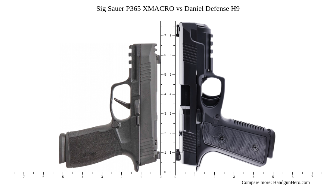 Sig Sauer P365 XMACRO vs Daniel Defense H9 size comparison | Handgun Hero