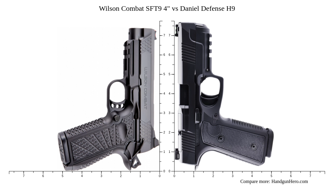 Wilson Combat SFT9 4" vs Daniel Defense H9 size comparison | Handgun Hero