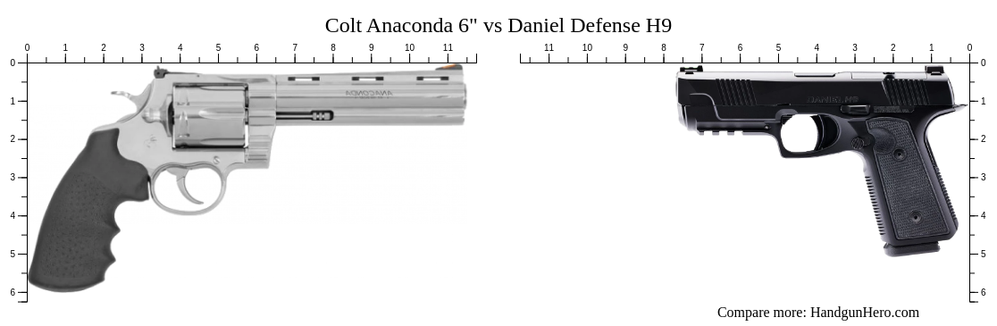 Colt Anaconda 6" vs Daniel Defense H9 size comparison | Handgun Hero
