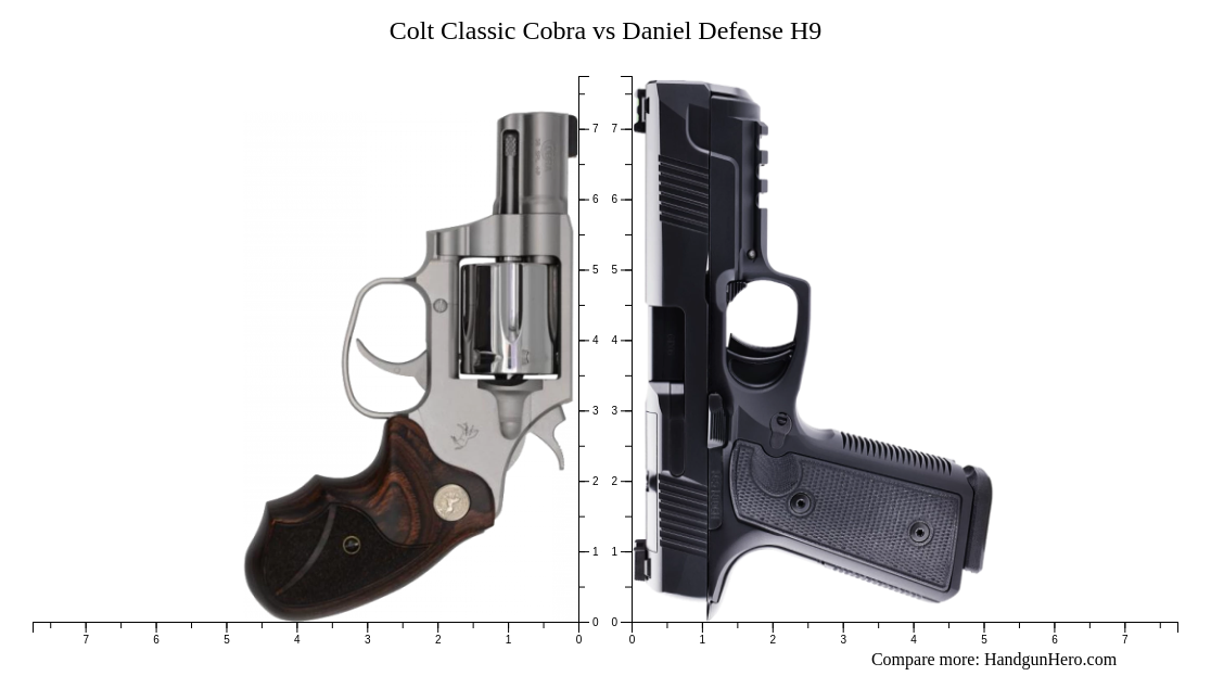 Colt Classic Cobra vs Daniel Defense H9 size comparison | Handgun Hero