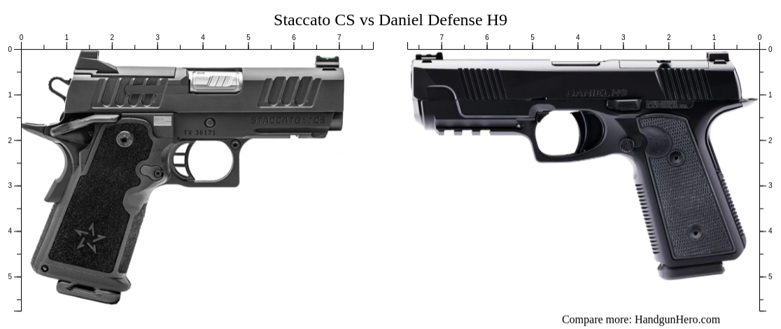 Staccato CS vs Daniel Defense H9 size comparison | Handgun Hero