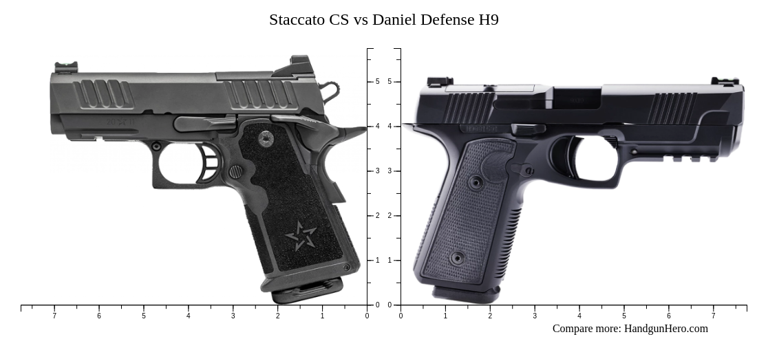 Staccato CS vs Daniel Defense H9 size comparison | Handgun Hero