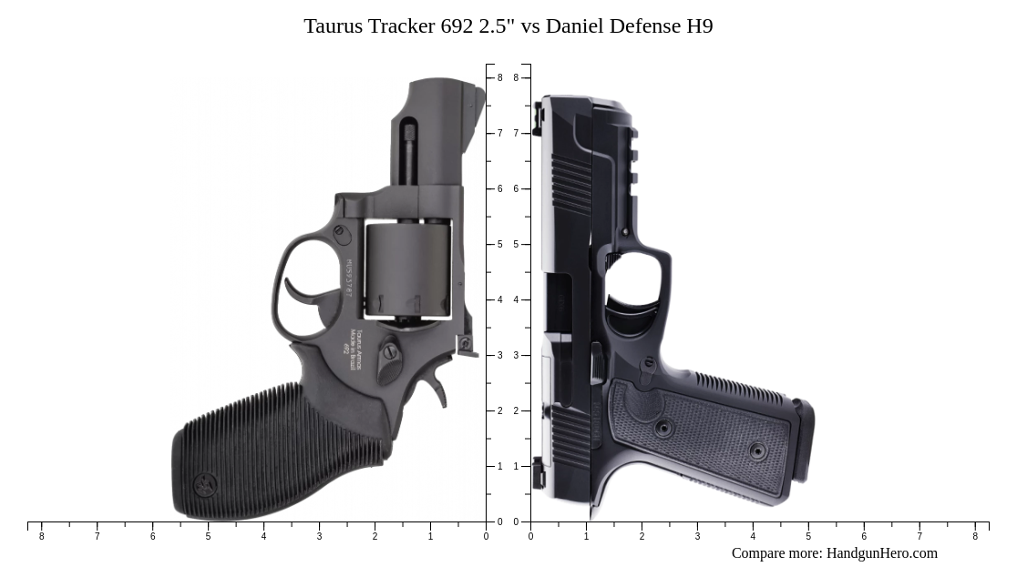 Taurus Tracker 692 2.5" vs Daniel Defense H9 size comparison | Handgun Hero