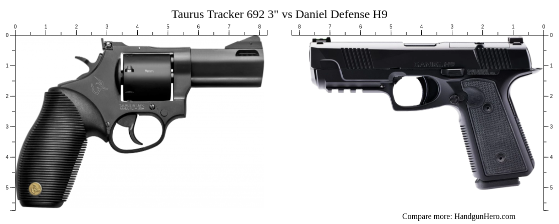 Taurus Tracker 692 3" vs Daniel Defense H9 size comparison | Handgun Hero