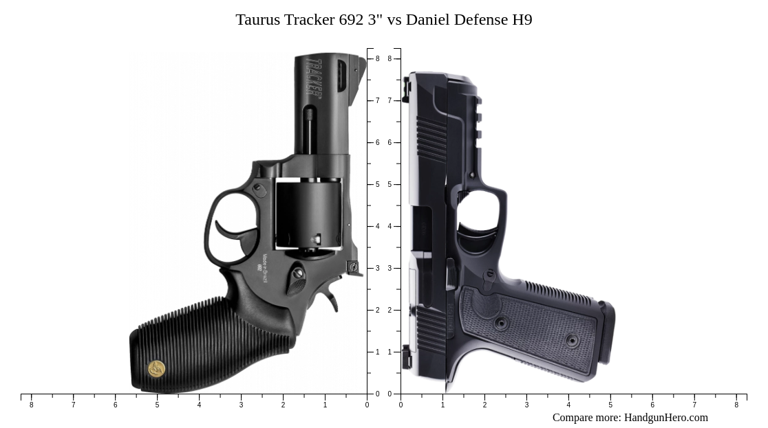 Taurus Tracker 692 3" vs Daniel Defense H9 size comparison | Handgun Hero
