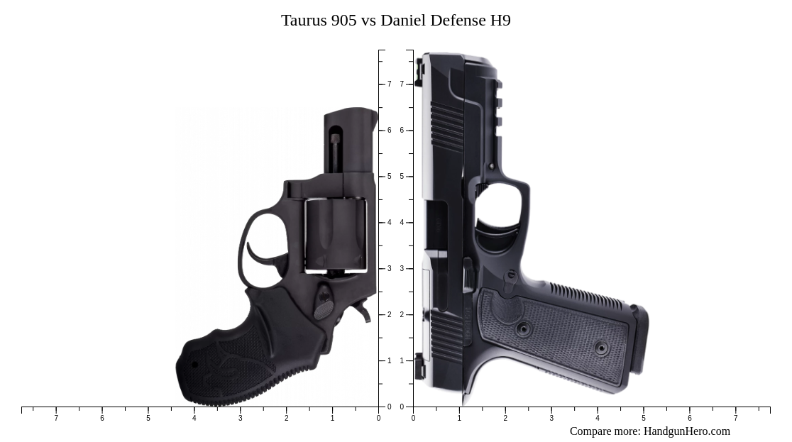 Taurus 905 vs Daniel Defense H9 size comparison | Handgun Hero