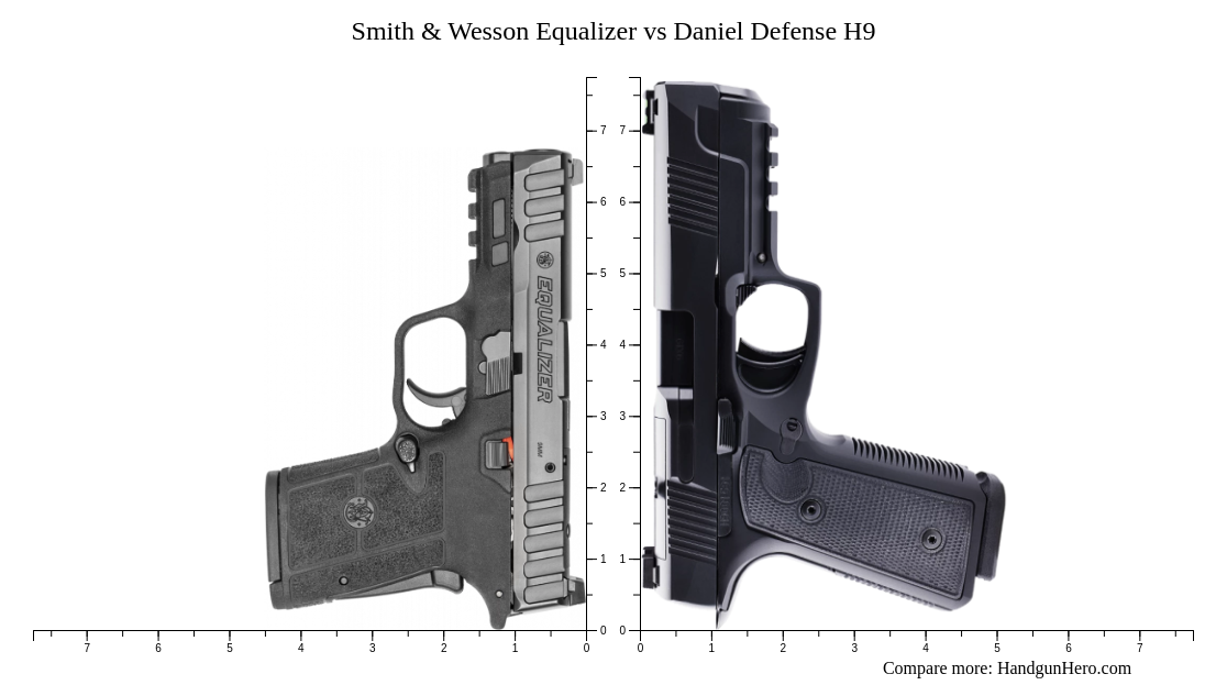 Smith & Wesson Equalizer vs Daniel Defense H9 size comparison | Handgun ...