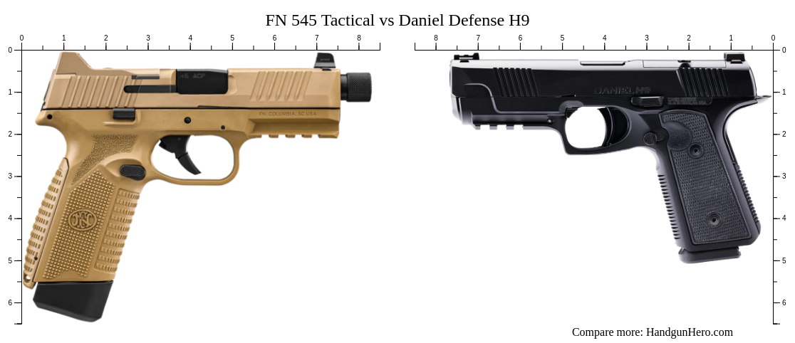 FN 545 Tactical vs Daniel Defense H9 size comparison | Handgun Hero