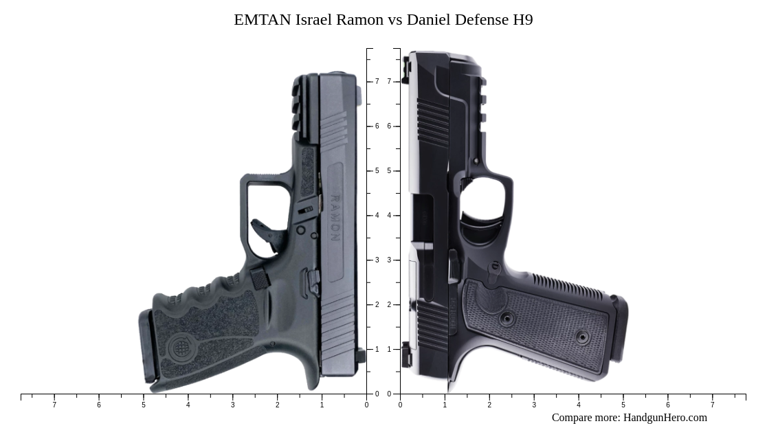EMTAN Israel Ramon vs Daniel Defense H9 size comparison | Handgun Hero