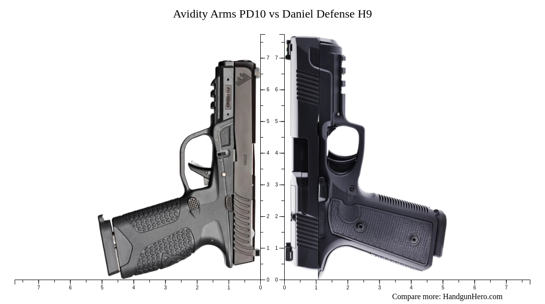 Avidity Arms PD10 vs Daniel Defense H9 size comparison | Handgun Hero