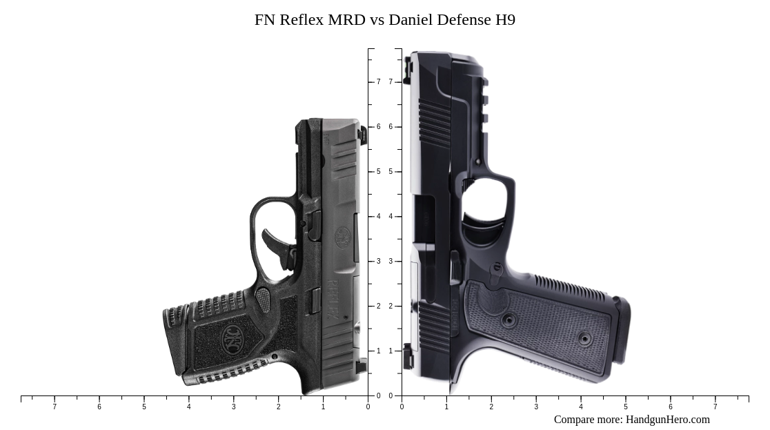 FN Reflex MRD vs Daniel Defense H9 size comparison | Handgun Hero