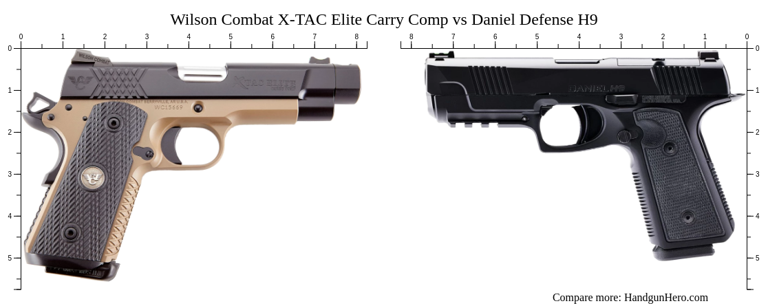 Wilson Combat X-TAC Elite Carry Comp vs Daniel Defense H9 size ...
