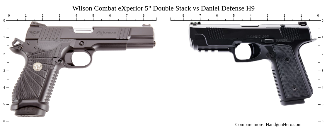 Wilson Combat eXperior 5" Double Stack vs Daniel Defense H9 size ...