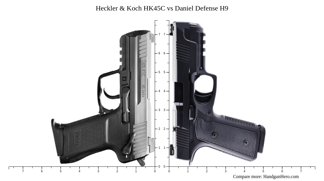 Heckler & Koch HK45C vs Daniel Defense H9 size comparison | Handgun Hero