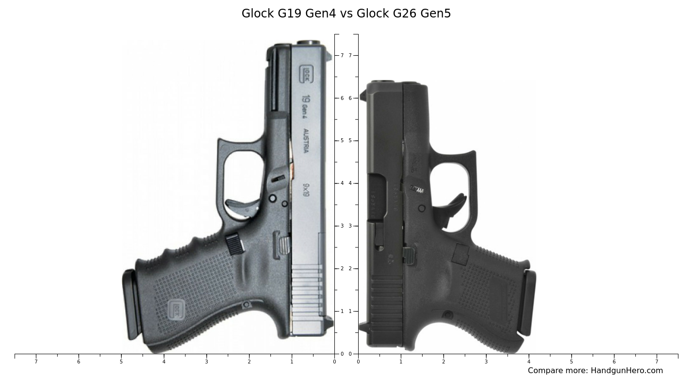 Glock G19 Gen4 vs Glock G26 Gen5 vs Glock G43X vs Glock G48 size ...
