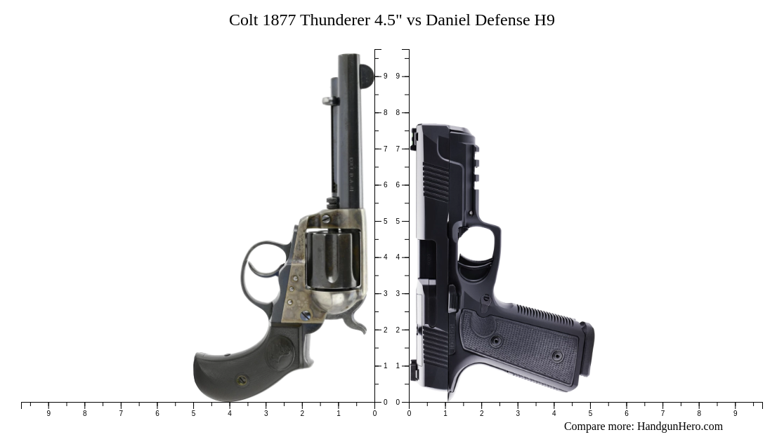 Colt 1877 Thunderer 4.5" vs Daniel Defense H9 size comparison | Handgun ...