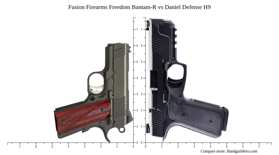 Fusion Firearms Freedom Bantam-R vs Daniel Defense H9 size comparison ...