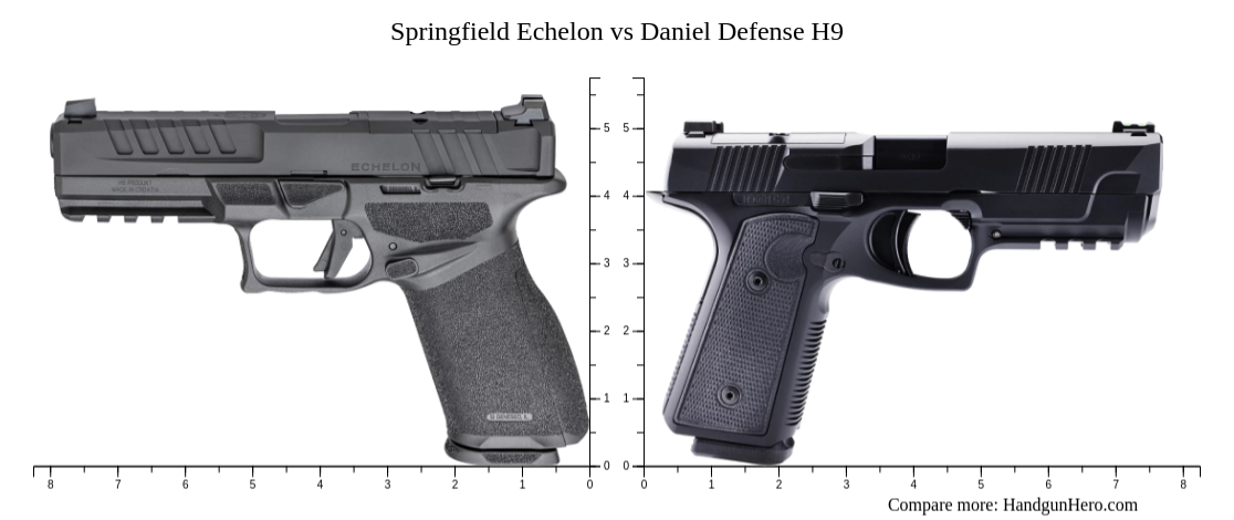 Glock G17 vs Daniel Defense H9 vs Springfield Echelon vs Sig Sauer P365 ...