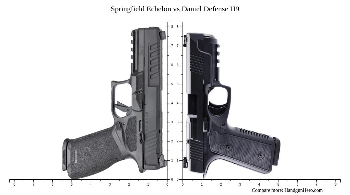 Glock G17 vs Daniel Defense H9 vs Springfield Echelon vs Sig Sauer P365 ...